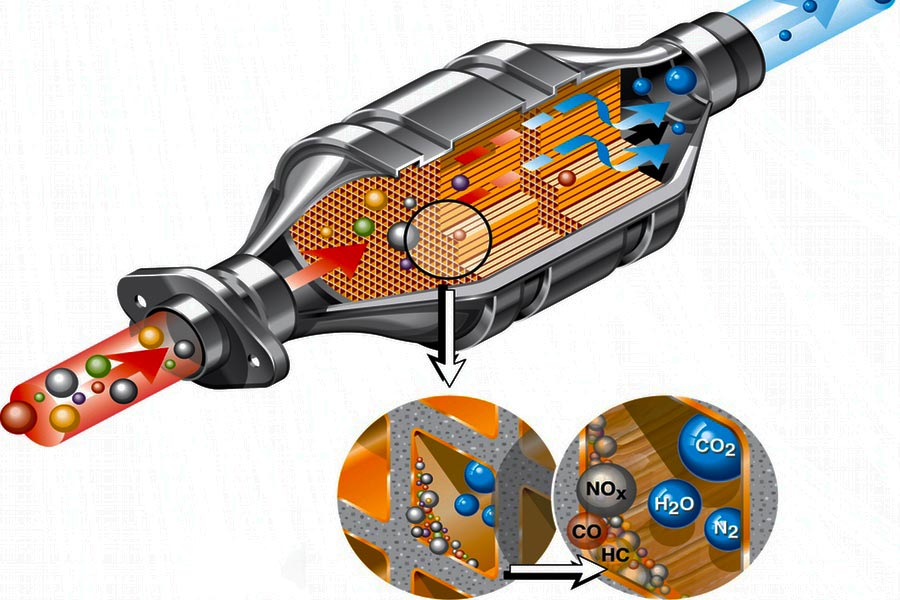 تعمیر کاتالیزور خودرو داخلی و خارجی در محل - با ضمانت 1 ساله